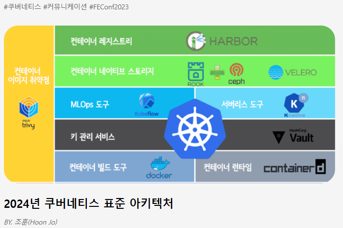 2024년 쿠버네티스 표준 아키텍처