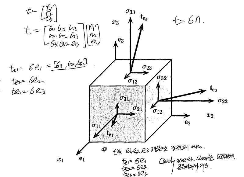 ch2 Stress - part2 (σ, Cauchy stress tensor) , Equation of Motion