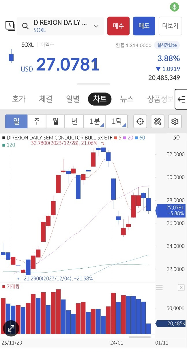 SOXL 추가매수