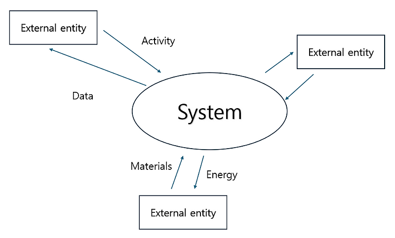 2. Structure of Complex systems