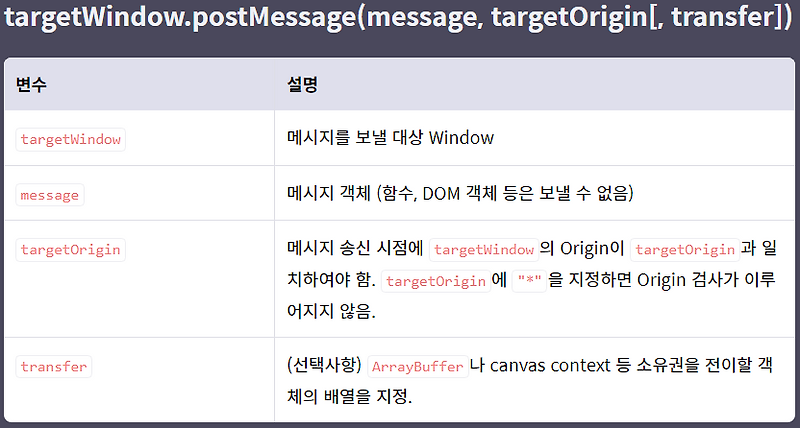 드림핵 - CSRF/CORS Bypass :: 공부