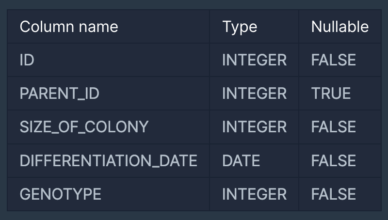 프로그래머스 Lv.3: 대장균의 크기에 따라 분류하기 1 - MySQL 풀이