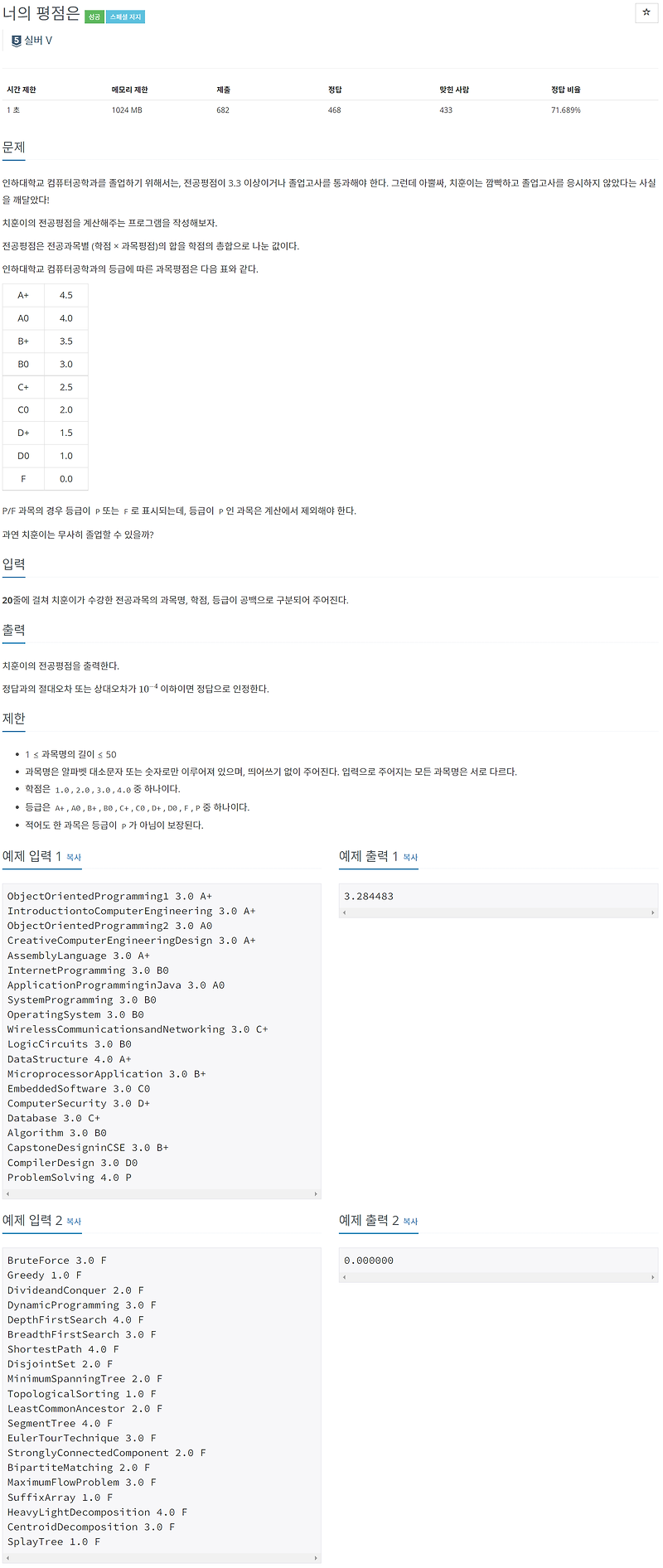 백준 BAEKJOON 25206번 너의 평점은 [PYTHON/파이썬] :: CALKO LAB