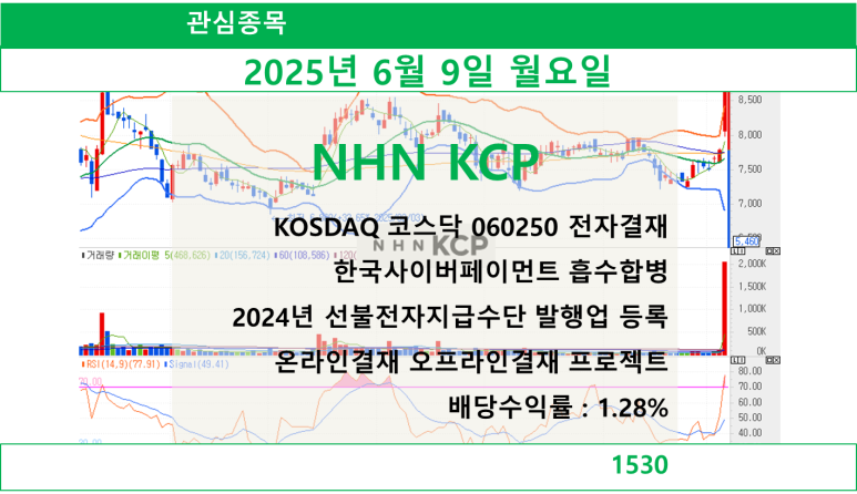 NHN KCP(KOSDAQ 코스닥 060250 전자결재)(2025.06.09 월요일)