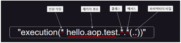 [Spring] 완전한 AOP 솔루션을 제공하는 AspectJ