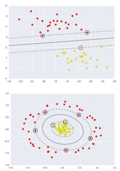 [Classification 2] 3. Classification algorithms - SVM( SUPPORT VECTOR ...