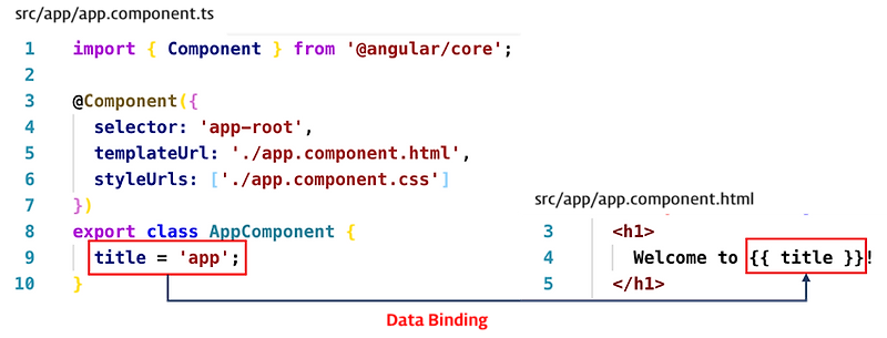 [Angular] 2-1. Angular의 구성요소