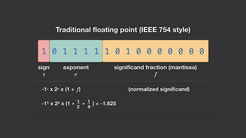 컴퓨터 구조 Computer Arithmetic, Number Representation: Integer and Floating ...