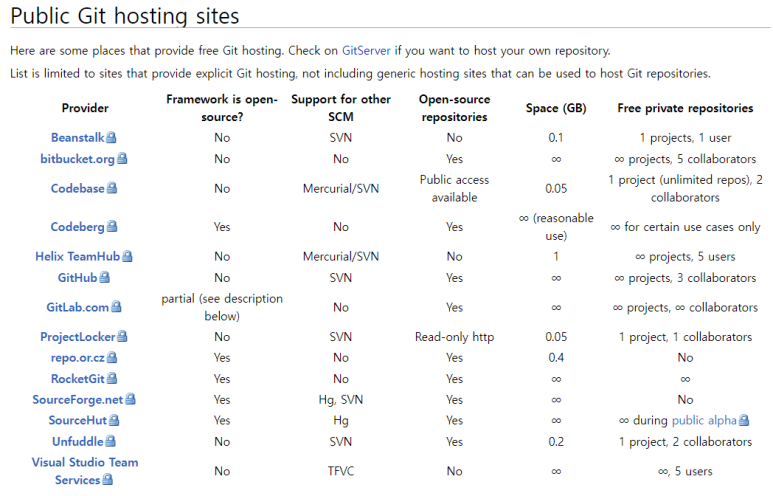 GIT CLI - Backup(github, gitlab), 용어 정리