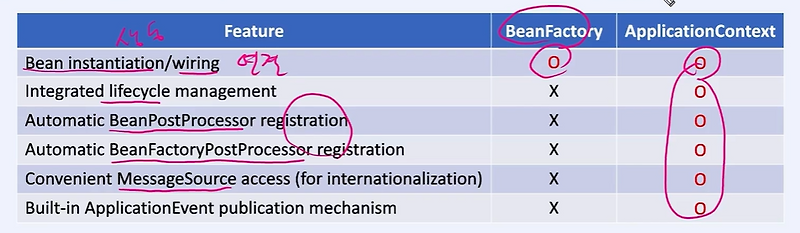 4. Bean과 ApplicationContext - 패스트캠퍼스 백엔드 부트캠프 3기