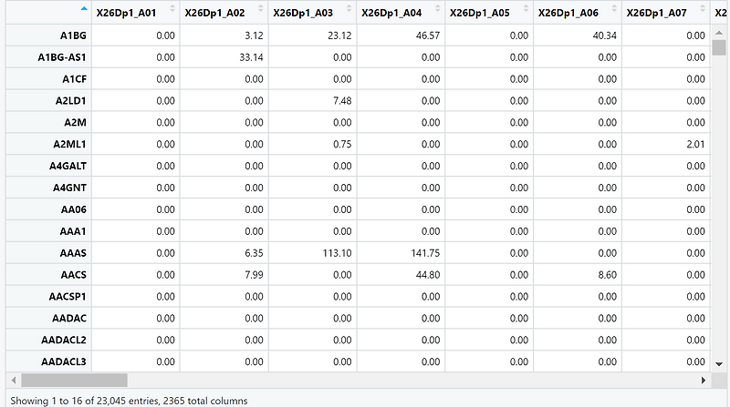 GSE86982 Analysis Summary