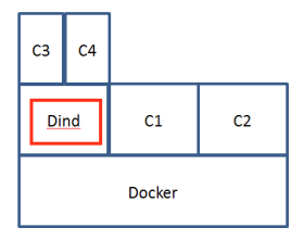 [Gitlab] dind 란?, 트러블 슈팅, error during connect: Post http://dind:2375/v1.40/auth: dial tcp ...