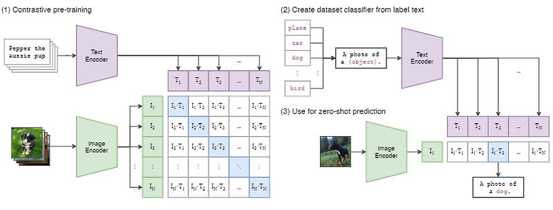 Learning Transferable Visual Models From Natural Language Supervision ...