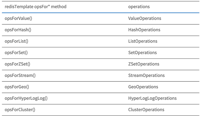 SpringBoot Redis 활용 - RedisTemplate, RedisRepository