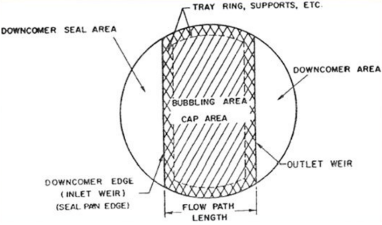 증류탑 bottleneck troubleshooting