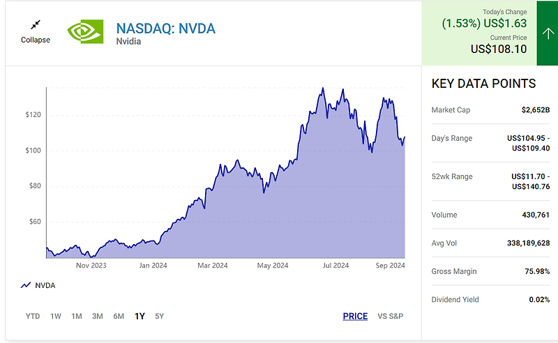 Nvidia,Symbotic,IonQ