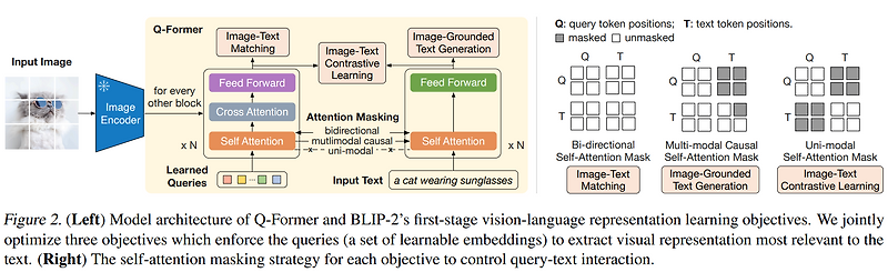 BLIP-2: Bootstrapping Language-Image Pre-training with Frozen Image Encoders and Large Language ...