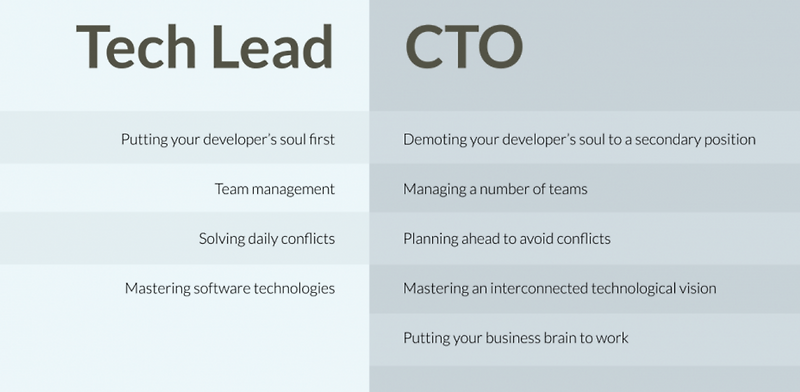 CTO & Tech leader