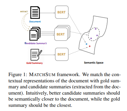 Extractive Summarization as Text Matching