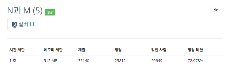 [백준 C++] 15654 N과 M (5) - 백트래킹