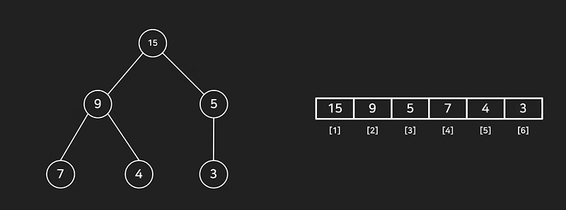 [자료구조 Heap / Java]