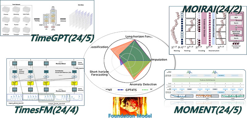 [펌글]time Llm Time Series Forecasting By Reprogramming Large Language Models