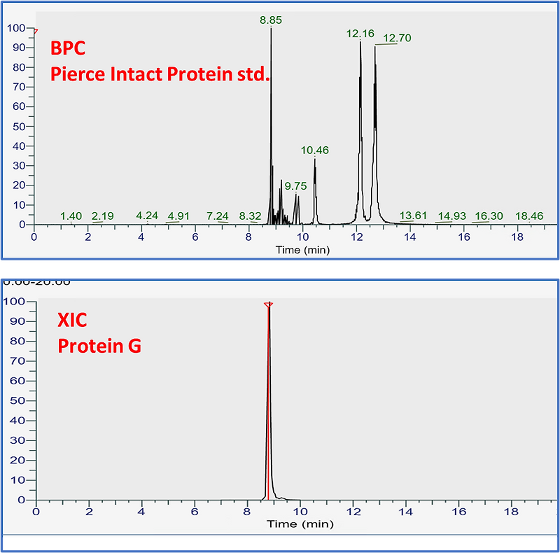 Intact Protein PRM Analysis (Top-down)