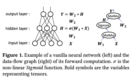 Fast Distributed Deep Learning over RDMA - review :: 한줄 모아 프로젝트