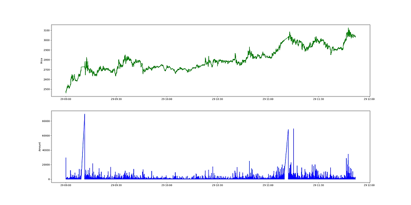 20210129 CS 급등주 거래량 틱데이터 - Korea stock market daily high-fluctuation ...