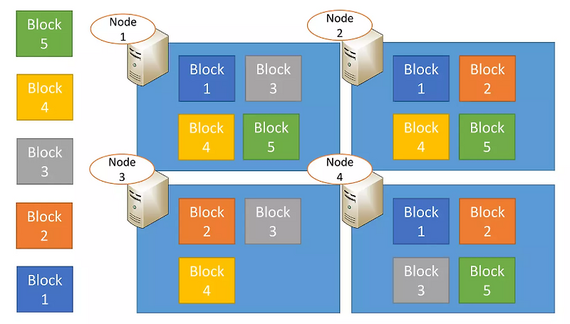 HDFS(Hadoop Distributed File System)