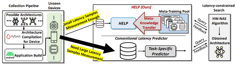 [Paper 리뷰] HELP: Hardware-Adaptive Efficient Latency Prediction for NAS via Meta-Learning