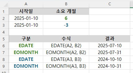 [Excel] EDATE와 EOMONTH의 차이점