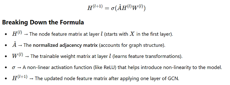 Graph_Convolutional_Networks (GCN)_001 _ Understanding the GCN Formula ...