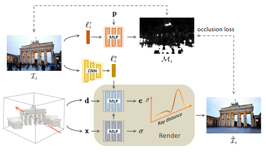 Hallucinated Neural Radiance Fields in the Wild