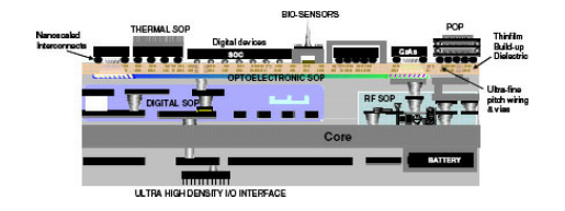 [반도체 이야기] Advaced Package - TSV(Through Silicon Via)와 Glass Interposer