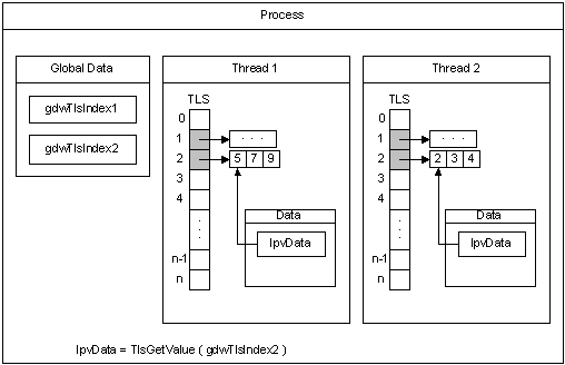 Java Threadlocal 이용하기