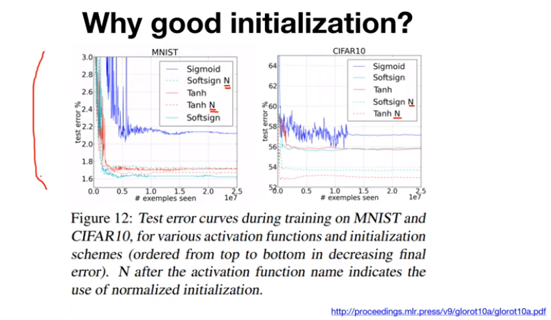 [Pytorch] 09-2 Weight initialization