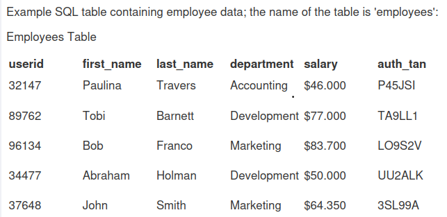 [Webgoat] A3 Injection - SQL Injection (Intro)