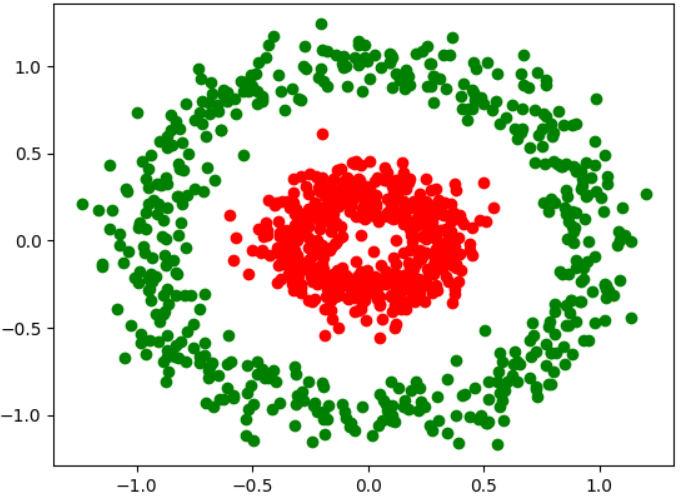 [Clustering] Drawbacks of K-means and Solutions with Python (K-means 단점과 해결방법)