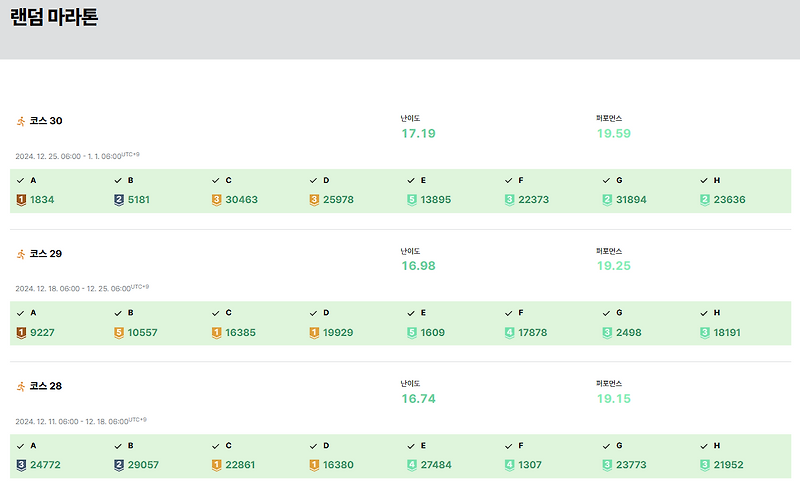 2024년 solved.ac 랜덤 마라톤 완주