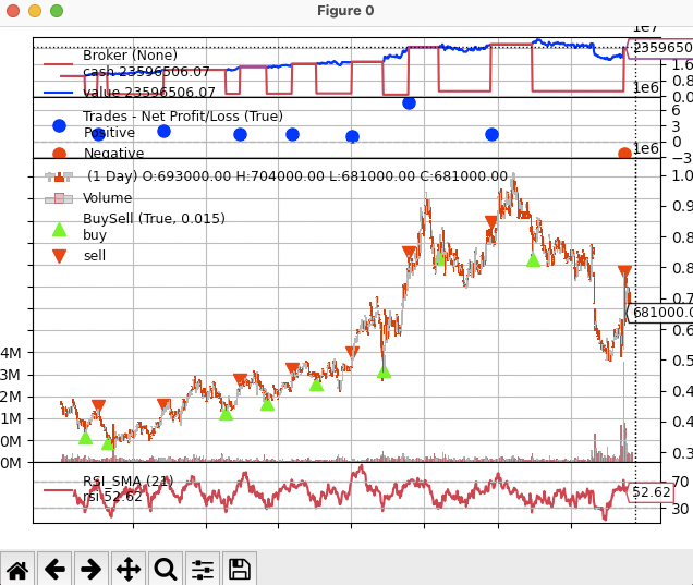 하루y :: [Python] 백테스트 - backtrader를 이용한 RSI_SMA 샘플