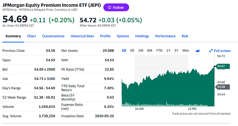 미국주식 고배당 ETF 알아보기!! - (JEPI)JPMorgan Equity Premium Income ETF