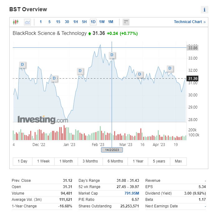 etf-bst