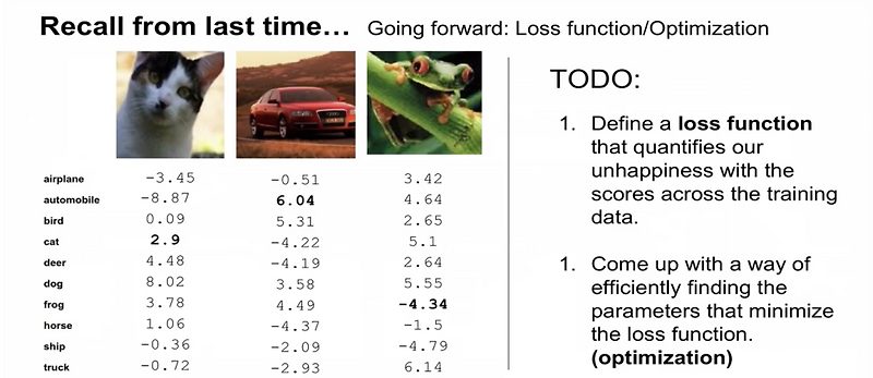 Lecture 3 | Loss Functions and Optimization
