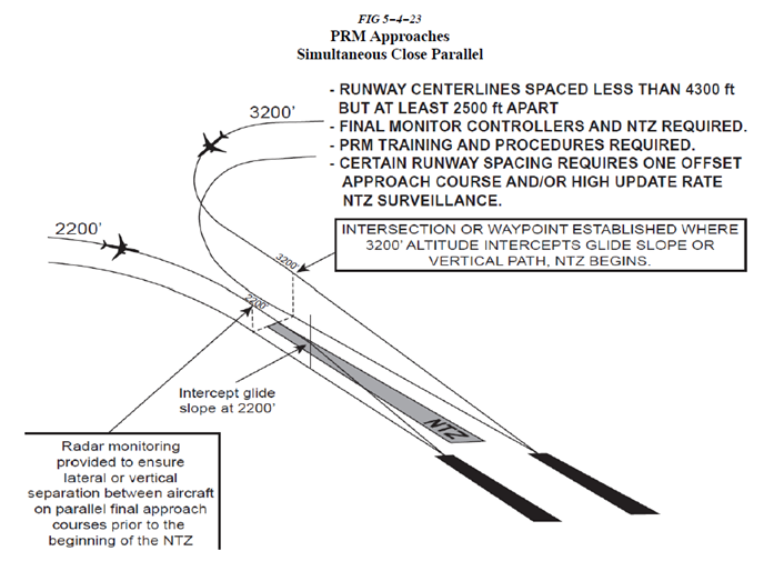 5-4-16. Simultaneous Close Parallel PRM Approaches and Simultaneous ...
