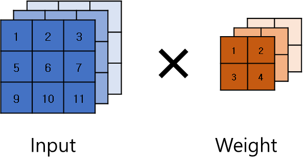 Convolution in Detail