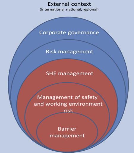 Barrier management (HSE) 이해