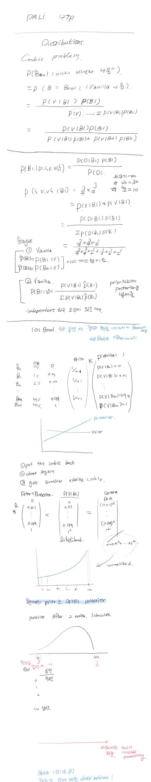 2. Discrete probability models