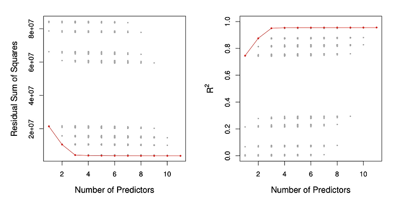 [Machine learning] How to select optimal model(feature selection, one-standard-error rule)