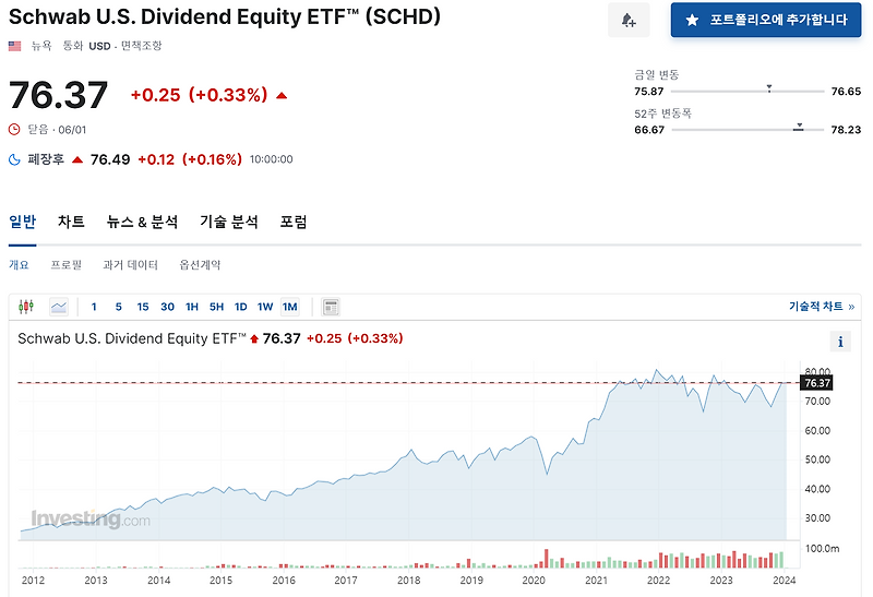 [미국주식] 고배당 ETF 조사 (SCHD, JEPI) — 아주 쉽게 정리한 블로그